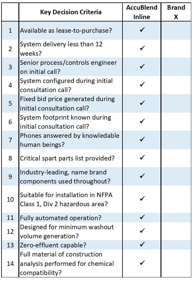 AccuBlend Inline | Liquid Blending Systems