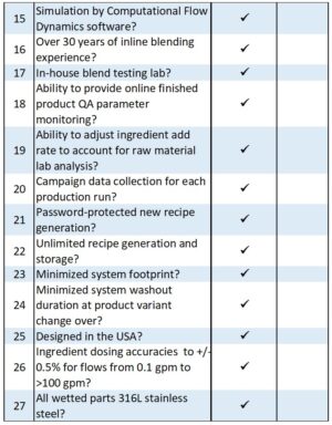 AccuBlend Inline | Liquid Blending Systems
