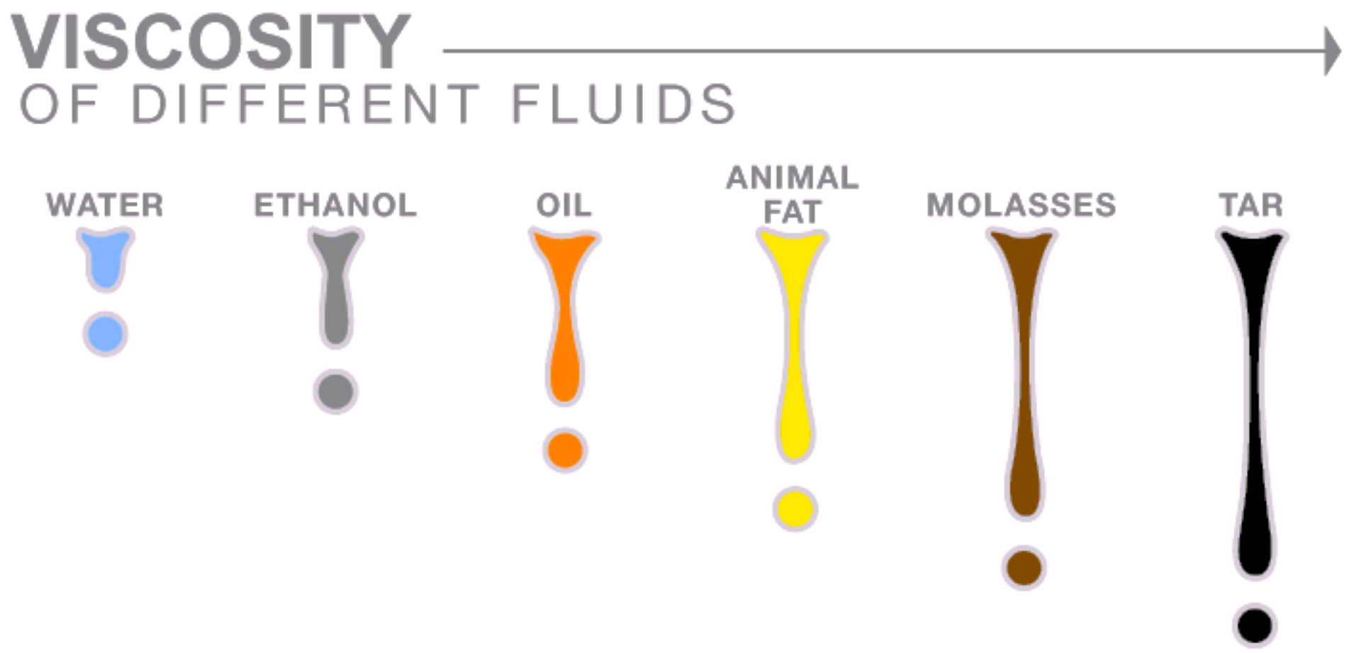 Viscosity Data | AccuBlend Inline
