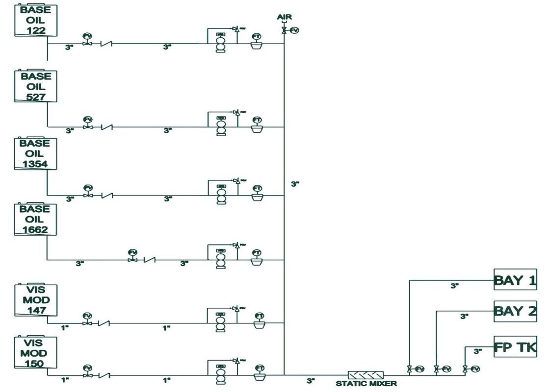 How Inline Blending Technology Works | AccuBlend Inline